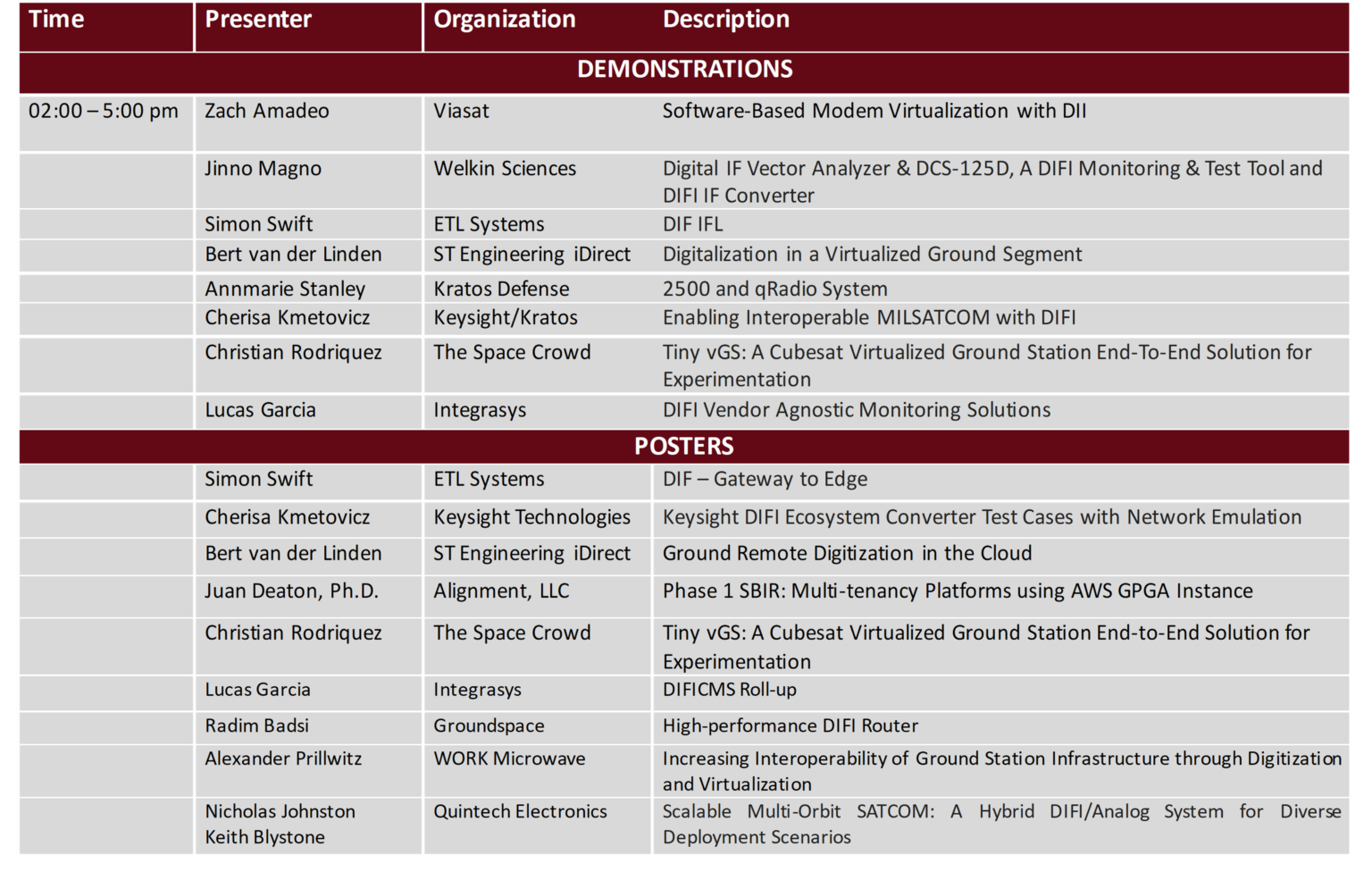 Agenda – DIFI Workshop - DIFI Consortium