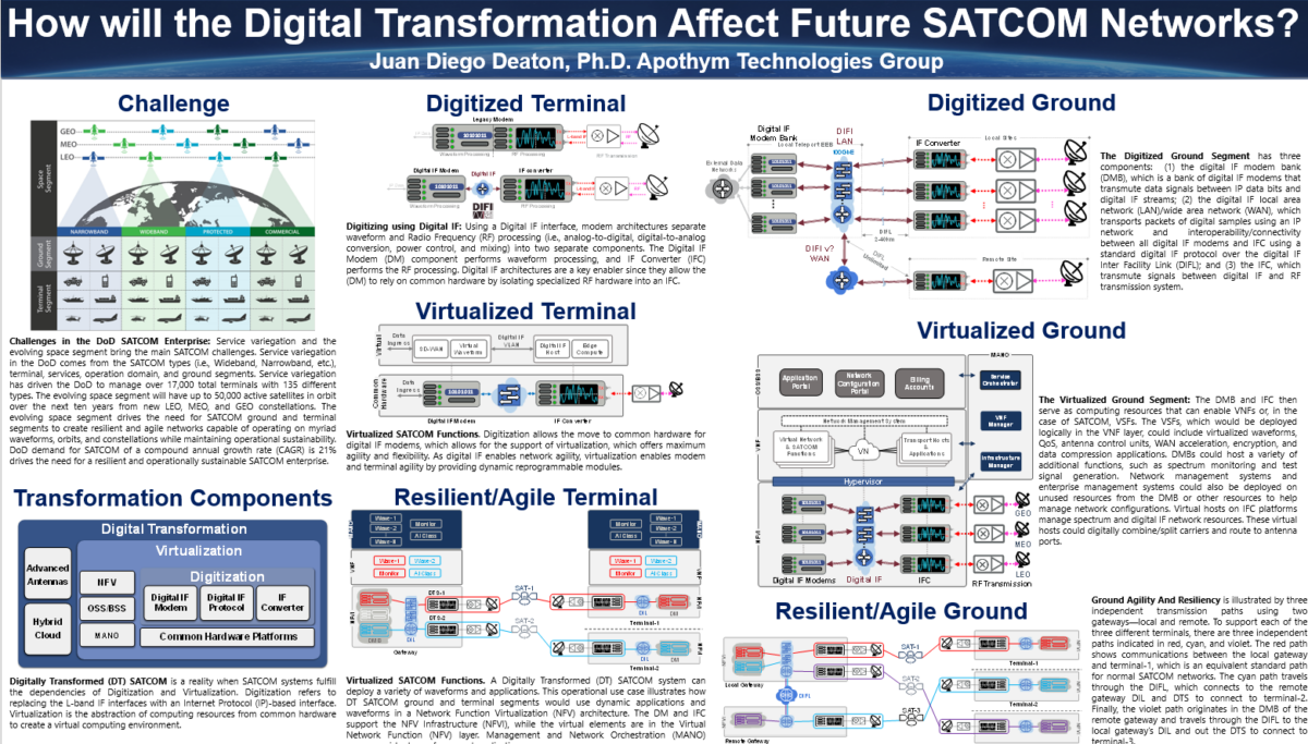 MILCOM 2022 DIFI Workshop - DIFI Consortium