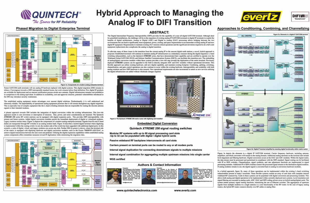 MILCOM 2023 – DIFI Workshop Posters – DIFI Consortium