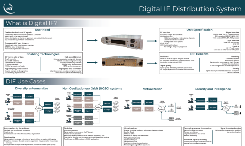 MILCOM 2022 DIFI Workshop – DIFI Consortium